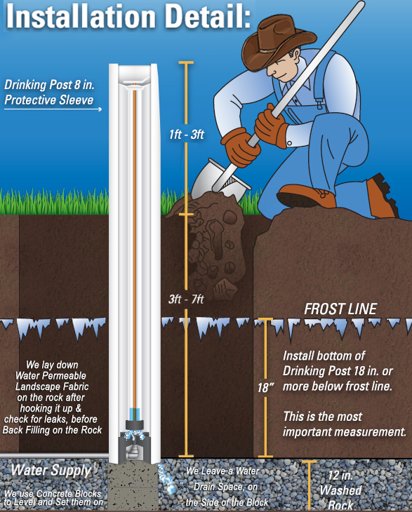 The Drinking Post, Horse Automatic Waterer thats Energy Free