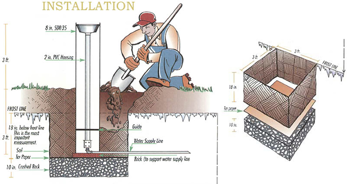 The Drinking Post, Horse Automatic Waterer thats Energy Free